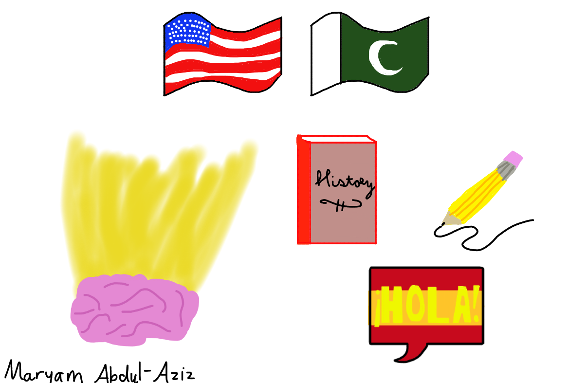 Student Blog | Maryam Abdul-Aziz | CSSE | CompSci Blogs